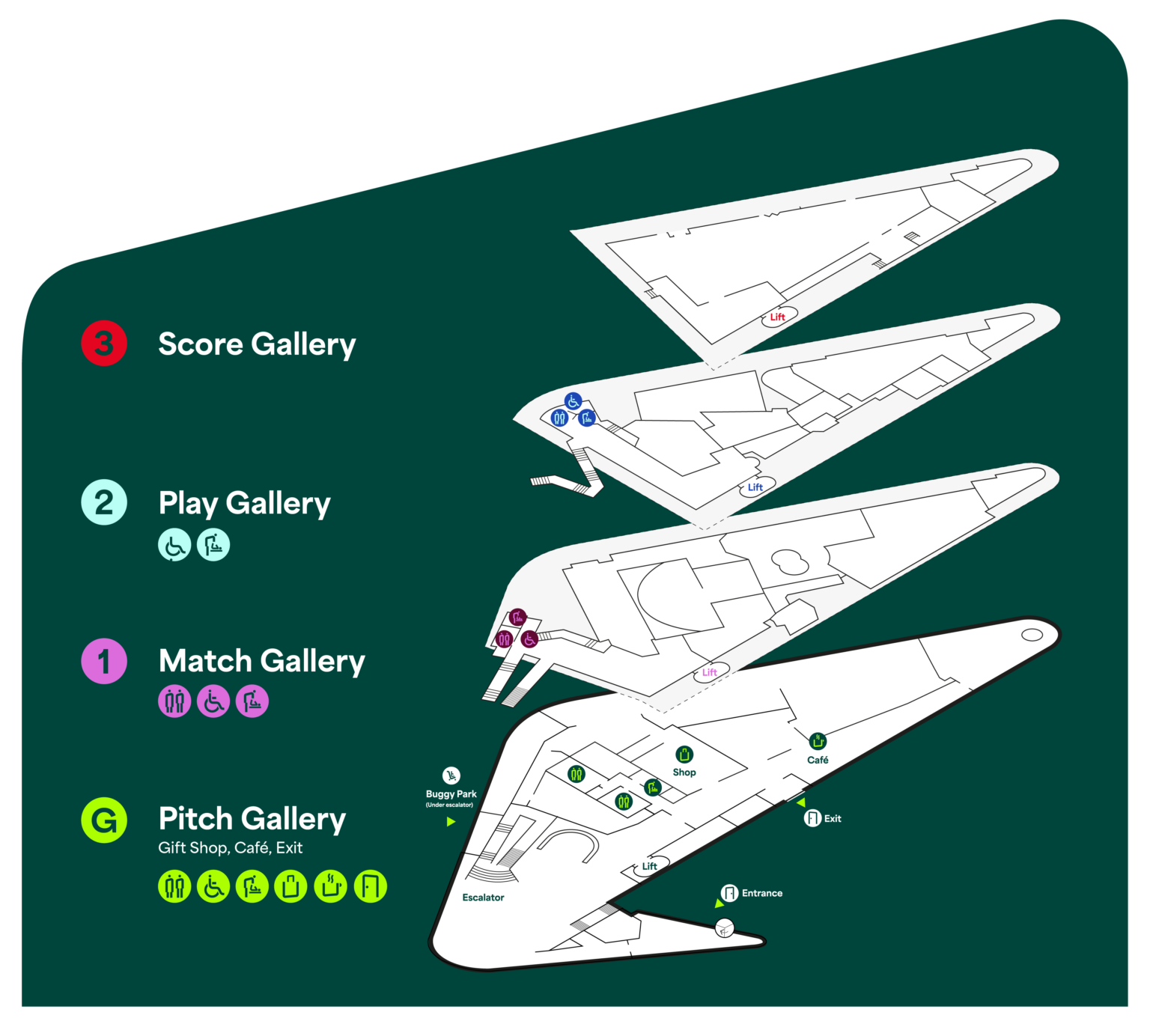 Visitor Guide | National Football Museum